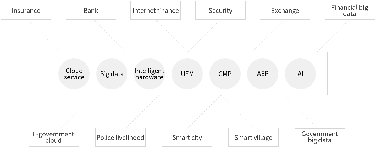 Smart Government and Finance